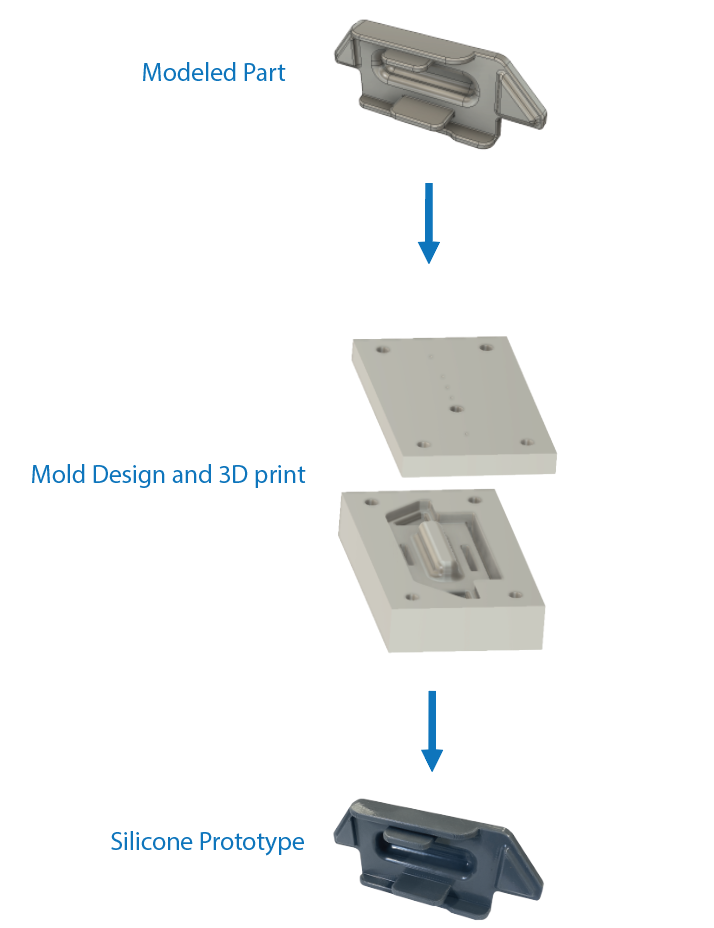 Silicone Casting – Thingsmiths
